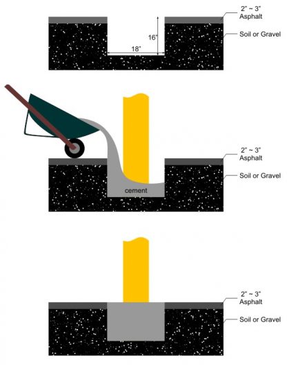 How to Install Round or Square Bollards – BC Site Service